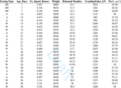 Cube Data Obtained From Laboratory Experiments Download Scientific Diagram