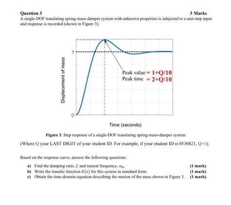 Solved Q Will Be Helpful If You Can Show The Step By Chegg
