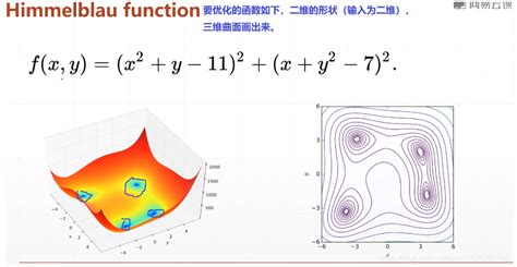 Tensorflow二十三：函数优化 Jasonzhangxianrong 博客园