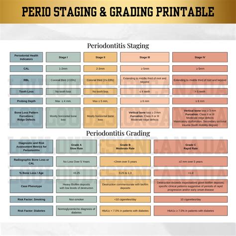 Periodontitis Staging Grading Guide Periodontal Cheat Sheet Perio
