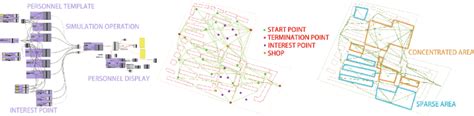 Practical Application Of Parametric Pedestrian Analysis Download
