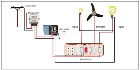 Single Phase House Wiring Home Single Phase House Wiring