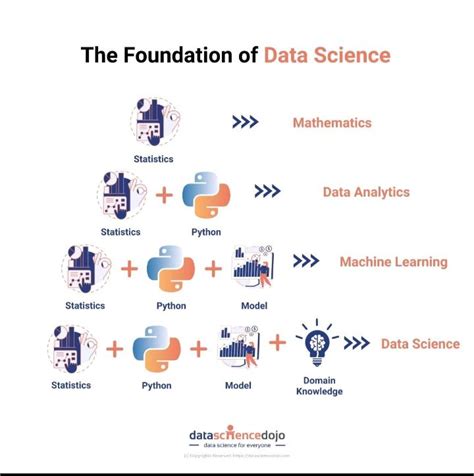 Anurodh Kumar On Linkedin 🧑‍💻🧑‍💻