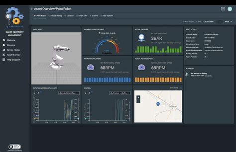 Cumulocity Iot