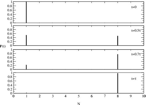 Figure 1 From Quantum Search With Resonances Semantic Scholar