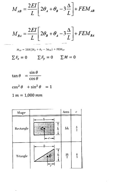 Solved The Figure Below Shows A Two Span Continuous Beam Chegg
