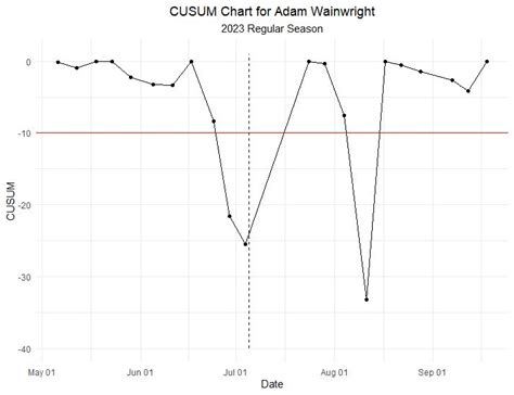 austin brown on linkedin processmonitoring processcontrol