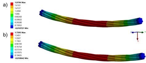 A Multi Scale Finite Element Beam To Solid Submodelling Strategy To Compute Contact Stresses In