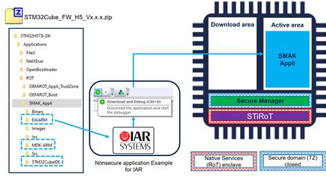 Securitysecure Manager Stm32h5 How To Intro Stm32mcu
