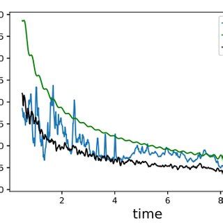 Comparison of reconstruction errors of oil concentration α using