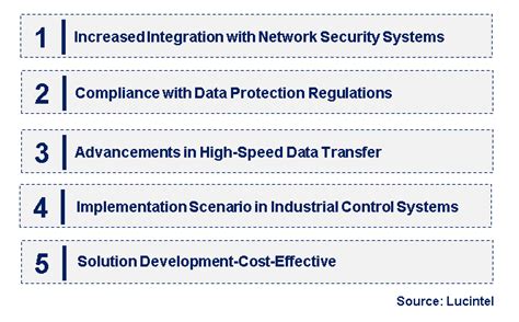 Data Diode Device Market Report Trends Forecast And Competitive