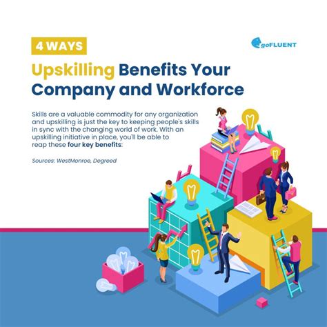 Continuouslearning An N