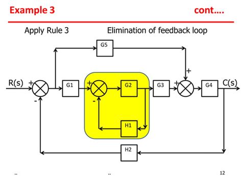 Block Diagram Reduction With Examples PPTX