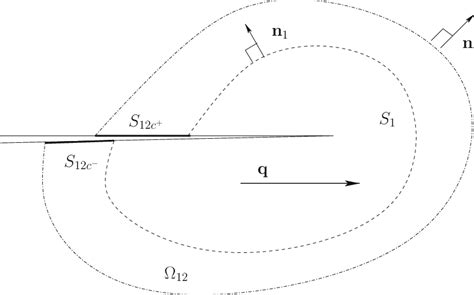 Notations To Prove The J Rice Contour Independence Property Download Scientific Diagram