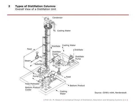 Plate Column And Pcked Column Description Pptx