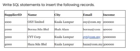 Solved Write Sql Statements To Insert The Following Records Chegg