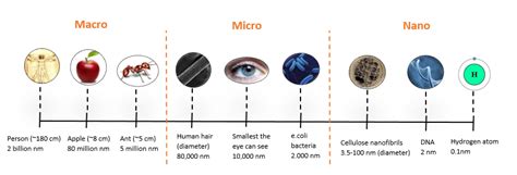 Pin On Henan Science And Technology Museum