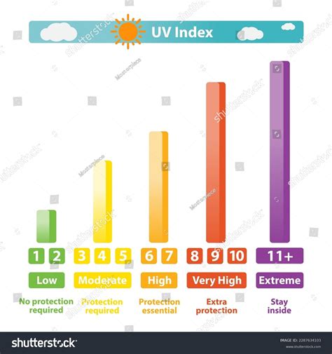 Diagram Showing Uv Index Vector On Stock Vector Royalty Free