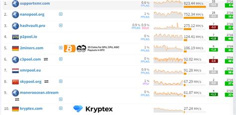 Best Pool For Mining Xmr R Moneromining