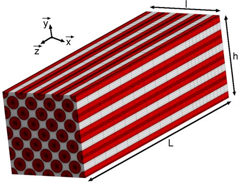 1 Representative Volume Element At The Microscopic Scale With The Download Scientific Diagram