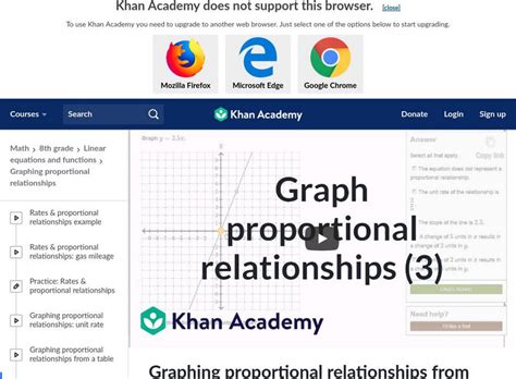 Khan Academy Graphing Proportional Relationships From An Equation Instructional Video For 7th
