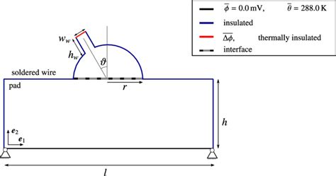 Geometrical Dimensions And Boundary Conditions Of The Two Dimensional Download Scientific