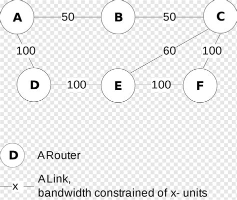 Constrained Shortest Path First Shortest Path Problem Open Shortest Path First Algorithm Single