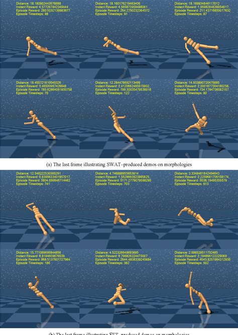 Figure From Subequivariant Graph Reinforcement Learning In D Environments Semantic Scholar