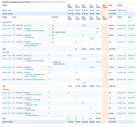 The Best JIRA Plugins To Use For More Efficient Workflows In 2018