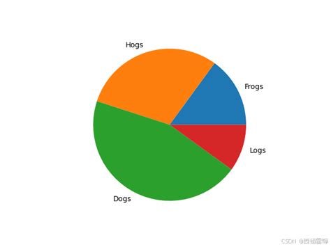 python画图 饼图绘制教程 python画饼图 csdn博客