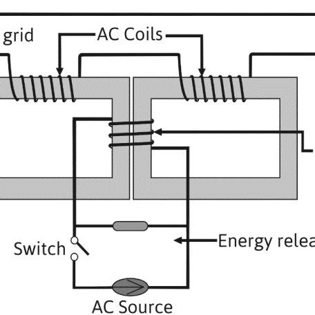 The Operating Principle Of A Resistive Type Superconducting Fault