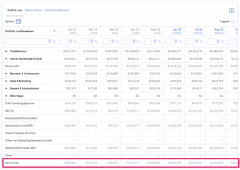Cash Flow Vs Net Income Whats The Difference Finmark