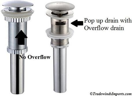 Deciding When To Use Overflow Drains Paperblog