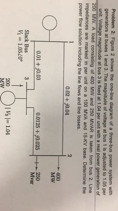 Solved Power Systems Analysis Use D C Power Flow MethodPart Chegg