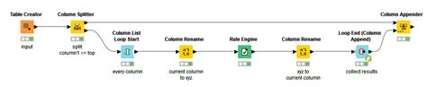 Column Header To Row Values KNIME Analytics Platform KNIME Community Forum