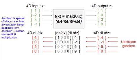 Cs231n Lecture4 Introduction To Neural Networks