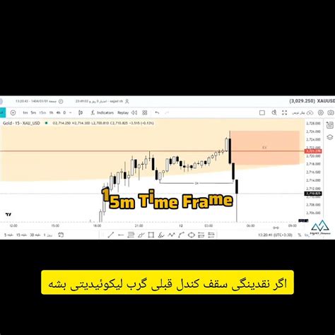 نقدینگی سقف و کف کندل‌ها چی هستن و چگونه ترید میشن؟ Youtube