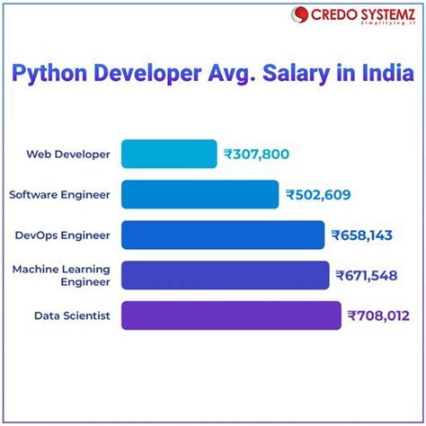 Sherlin Hevenya Posted On Linkedin