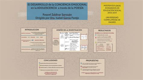 El Desarrollo De La Conciencia Emocional En La Adolescencia By Raquel