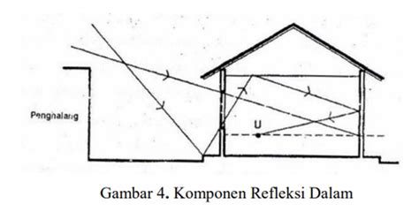 Rumah Peraga Untuk Praktek Efisiensi Pencahayaan Alami Dalam Bangunan Arsitektur Tropis