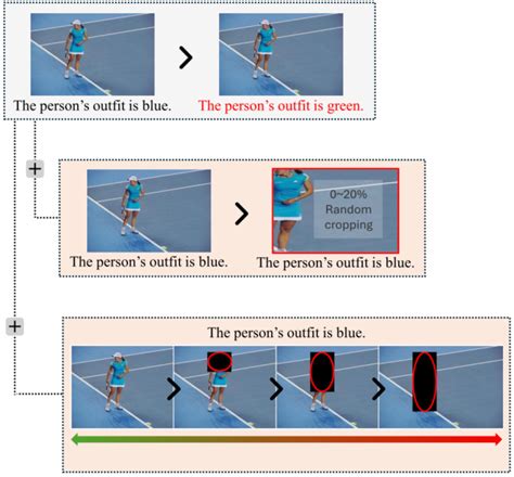 논문 리뷰 Lpoi Listwise Preference Optimization For Vision Language Models