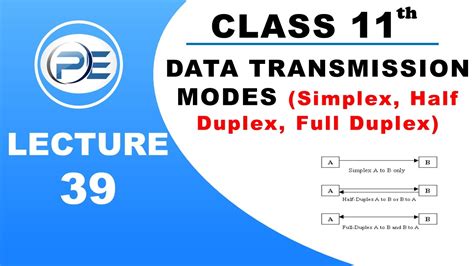 Data Transmission Modes Simplex Half Duplex Full Duplex Ics 1st Year