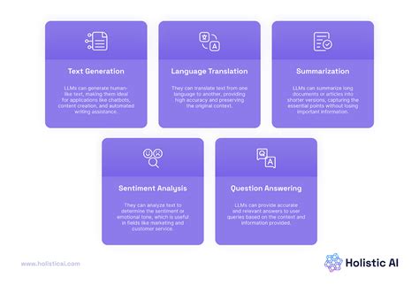 The Role Of Llm Monitoring In Todays Landscape
