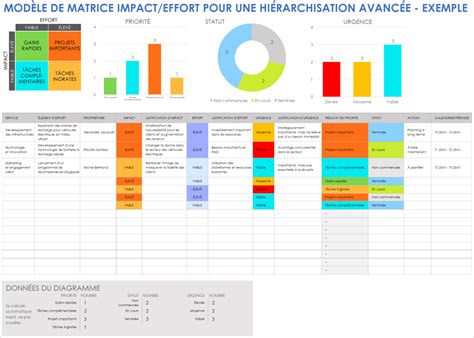 7 Modèles Gratuits De Matrice Impacteffort Avec Exemples Et Guide