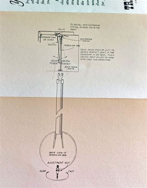 Repair Advice Trend Sligh Mantel Pedulum Clock Nawcc Forums