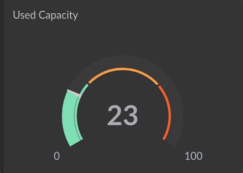 Gauge Chart Cluvio Docs