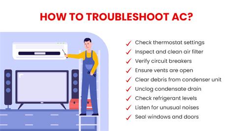 Ac Not Working Reasons And Troubleshooting Steps