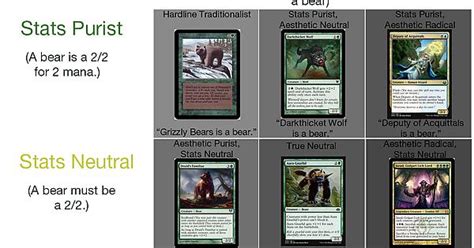 Bear Alignmnet Album On Imgur