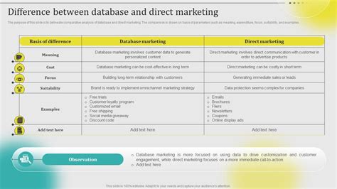Difference Between Database And Direct Marketing Leveraging Customer Data Mkt Ss V Ppt Slide