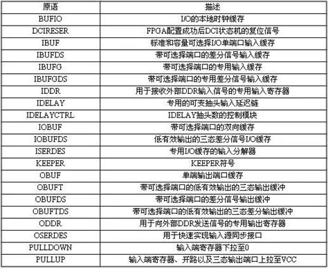 Xilinx原语的用法xilinx原语的使用方法 Csdn博客